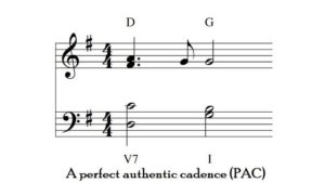 4 Types Of Cadences In Music - Cadence Types we have | Phamox Music