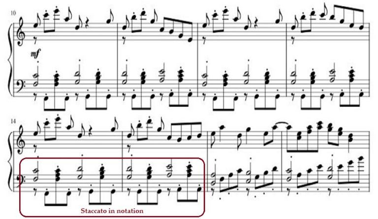 Articulation In Music - Types of Articulation - Phamox Music