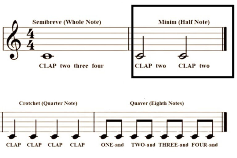Musical Notes and Their Time Values - Phamox Music
