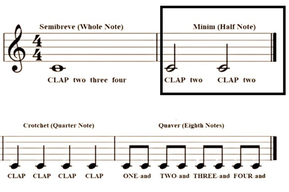 Musical Notes and Their Time Values - Phamox Music