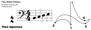 Beat Pattern In Music Conducting - Conducting Tips - Phamox Music