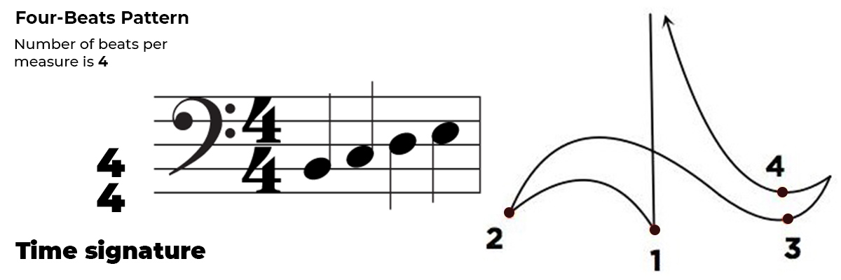 Beat Pattern In Music Conducting - Conducting Tips - Phamox Music