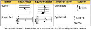 Rests In Music Notation: Symbols and Their Value - Phamox Music