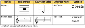 Rests In Music Notation: Symbols and Their Value - Phamox Music