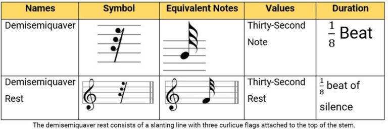 Rests In Music Notation: Symbols and Their Value - Phamox Music
