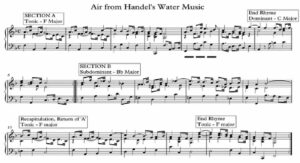 Binary Form In Music - Explanation With Examples - Phamox Music