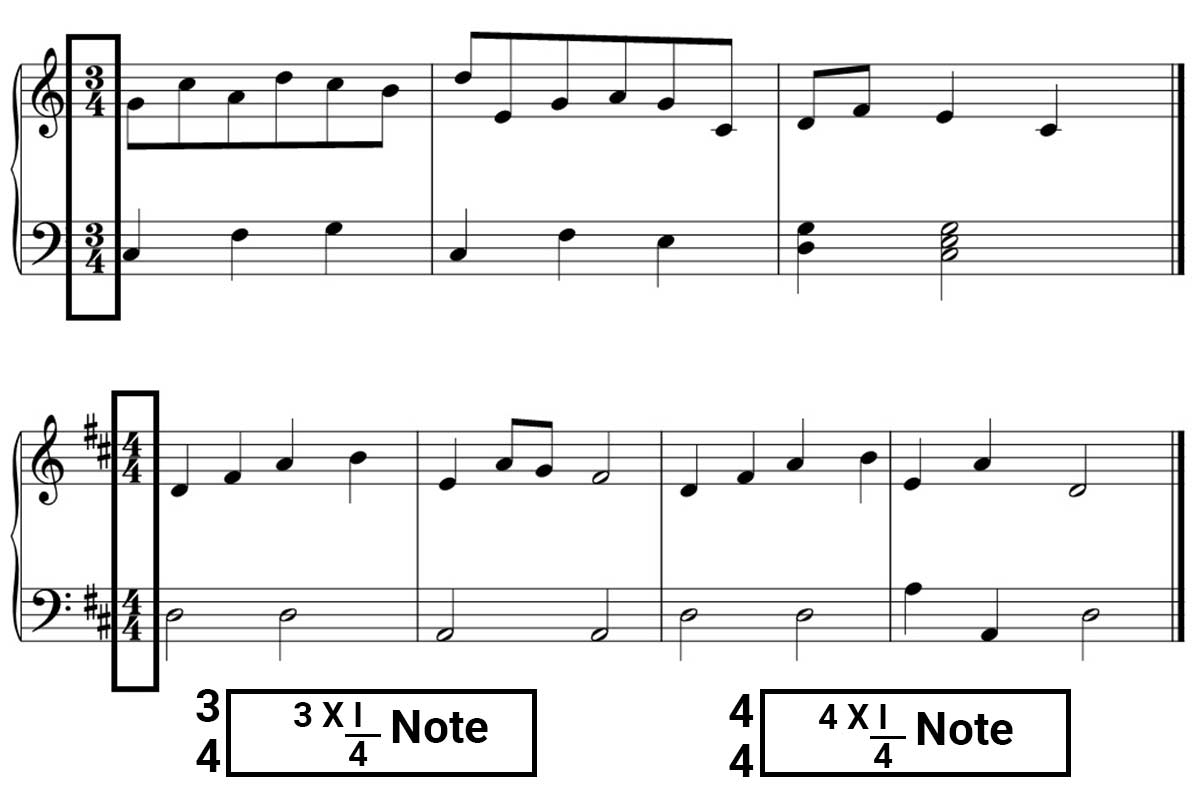 Time Signature In Musical Notation - Phamox Music