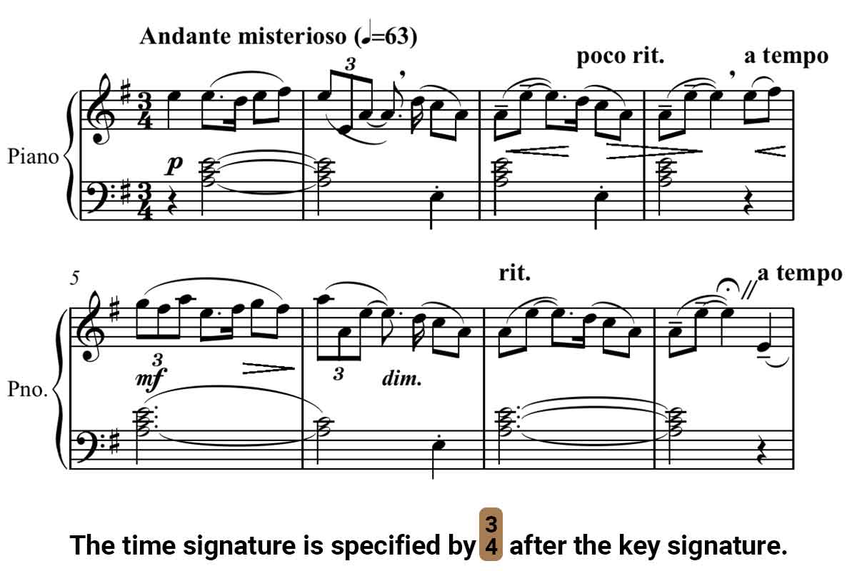 Time Signature In Musical Notation - Phamox Music