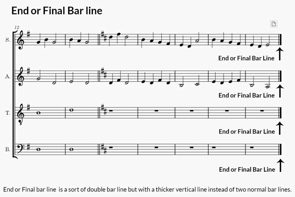 What Is A Bar Line In Music Notation Phamox Music