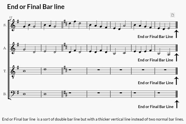 What Is A Bar Line In Music Notation? - Phamox Music