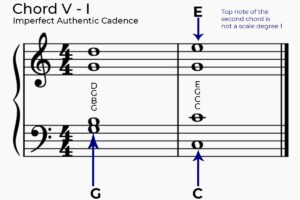 Authentic Cadence In Music Theory - Phamox Music
