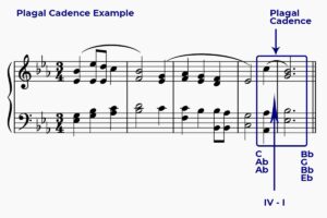 Plagal Cadence In Music Theory - Phamox Music