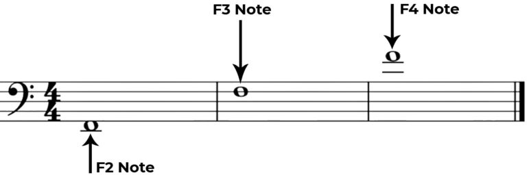 Bass Clef General Overview - Phamox Music
