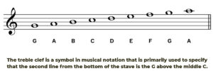 How To Draw A Treble Clef Symbol - Step By Step Guide - Phamox Music