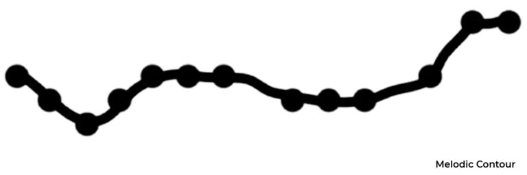 Melodic Contour - General Overview - Phamox Music