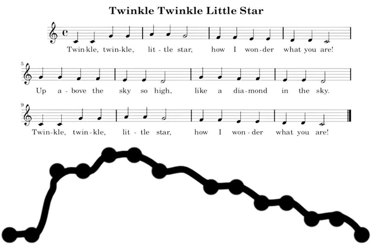 Melody In Music - An Overview - Phamox Music