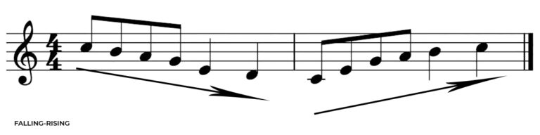 Melodic Contour - General Overview - Phamox Music