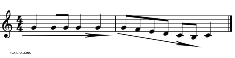Melodic Contour - General Overview - Phamox Music