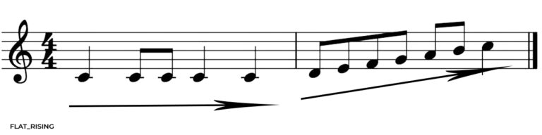 Melodic Contour - General Overview - Phamox Music
