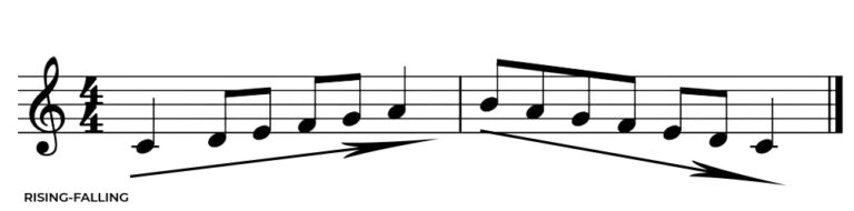 Melodic Contour - General Overview - Phamox Music