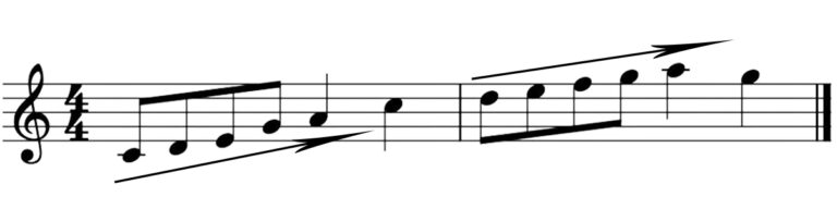 Melodic Contour - General Overview - Phamox Music