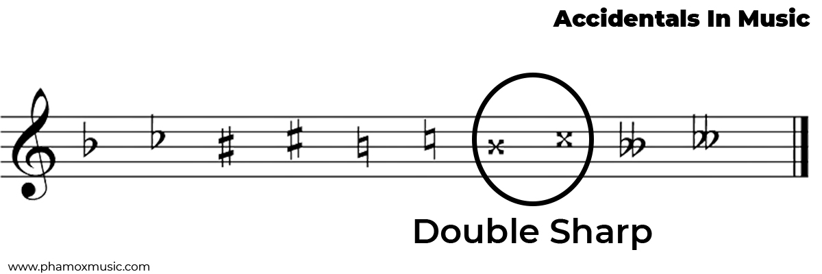Accidentals In Music - Phamox Music