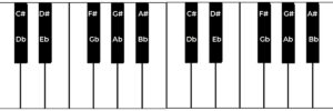 Accidentals In Music - Phamox Music
