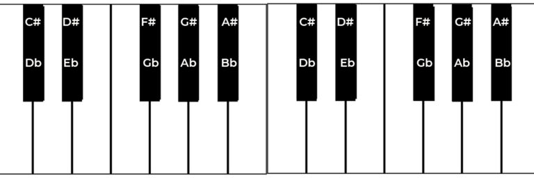 Accidentals In Music - Phamox Music