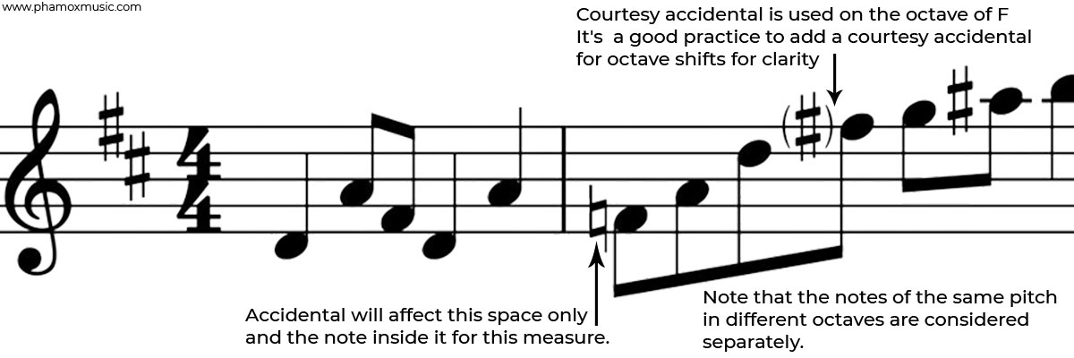 Courtesy Accidental Overview - Phamox Music