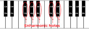Enharmonic Notes Quick Guide - Phamox Music