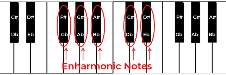 Enharmonic Notes Quick Guide - Phamox Music