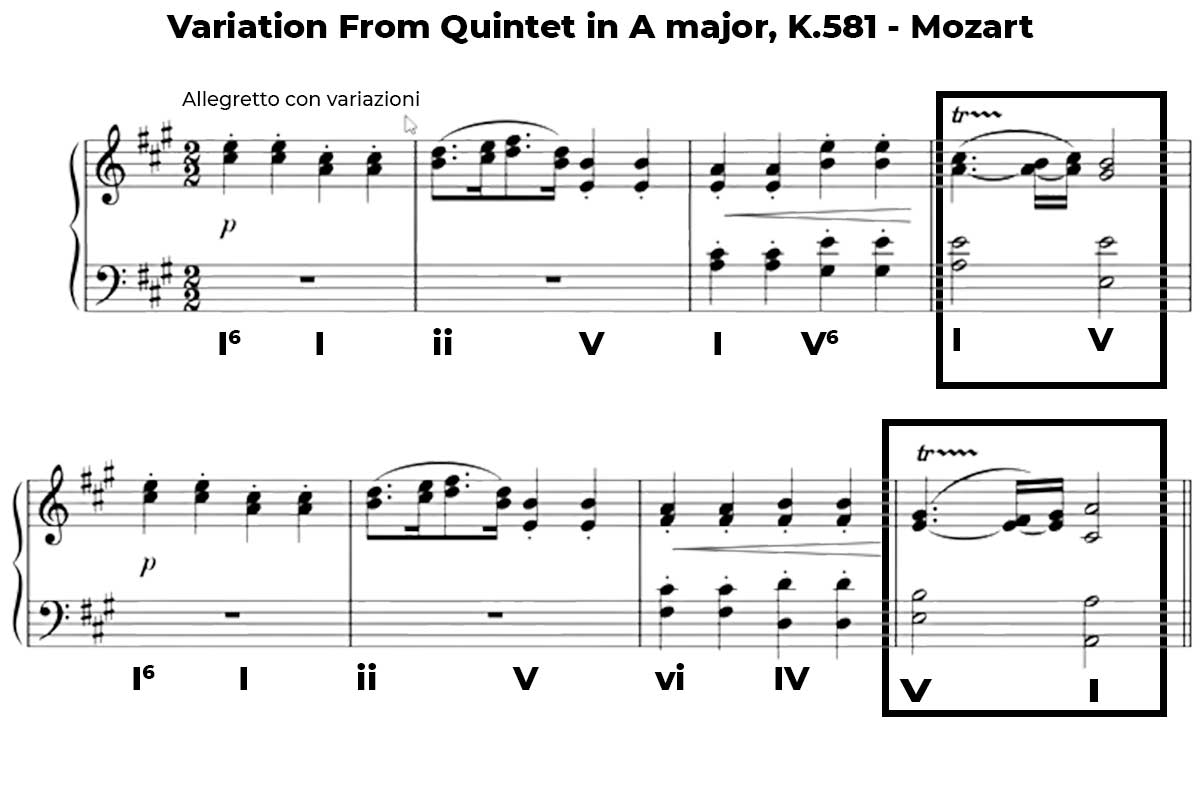 Half Cadence Overview - Phamox Music