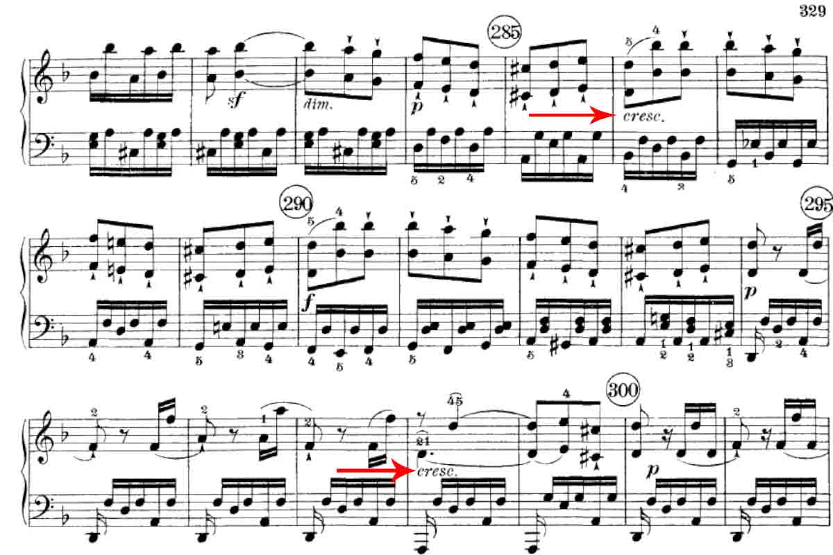 Crescendo In Music -A Quick Guide - Phamox Music