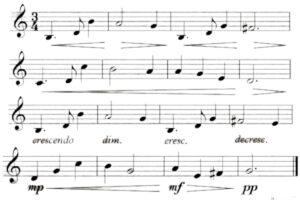 What are Dynamics in Music? - Phamox Music