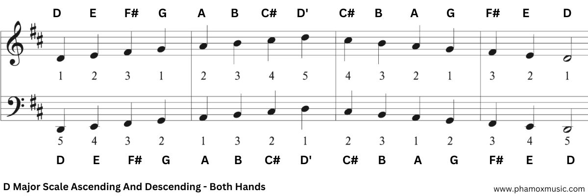 How to play the D major scale on the piano - Phamox Music