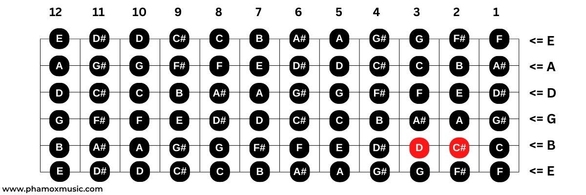 How To D Major Scale On Guitar - Quick Guide - Phamox Music