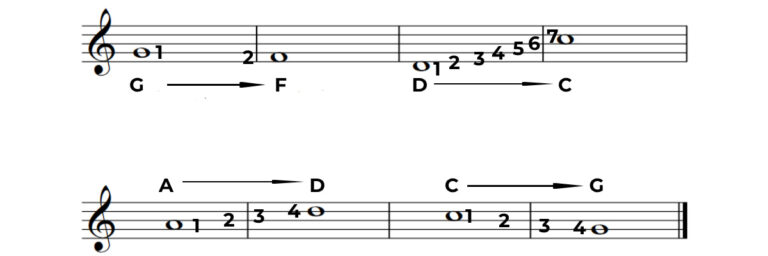 Music Intervals: A Complete Guide - Phamox Music