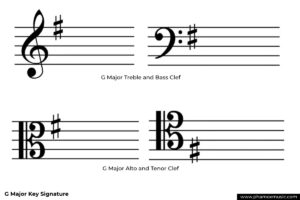 G Major Scale: Complete Guide - Phamox Music