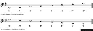 G Major Scale: Complete Guide - Phamox Music