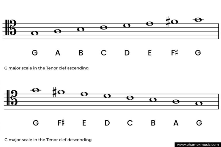 G Major Scale: Complete Guide - Phamox Music