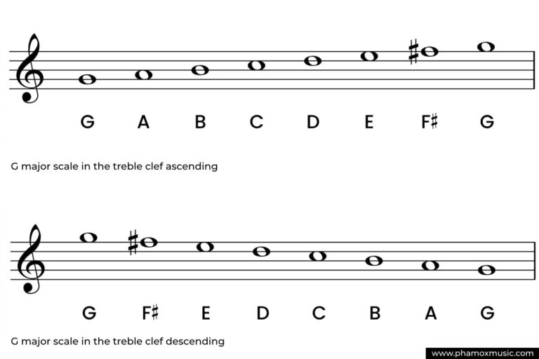 G Major Scale: Complete Guide - Phamox Music