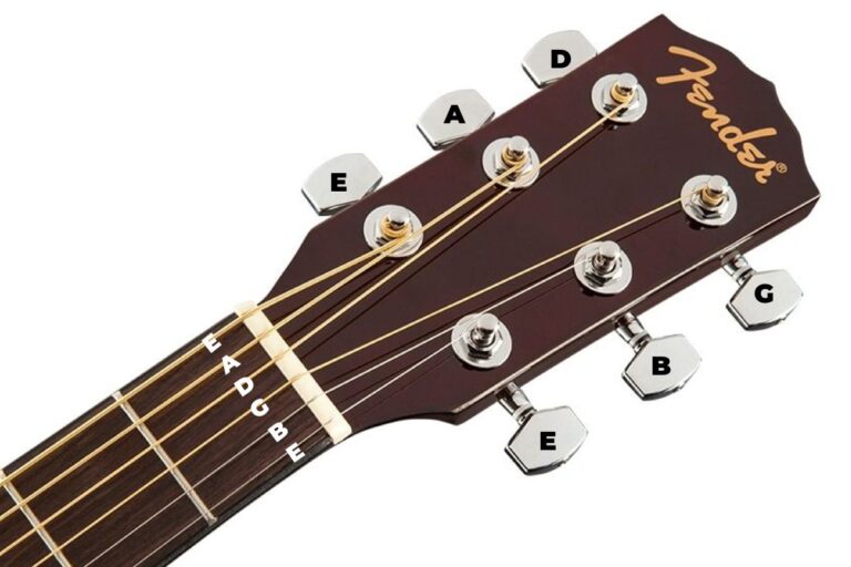 How To Tune a Guitar - Phamox Music