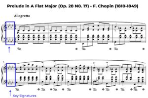 Key Signatures In Music Notation - Phamox Music