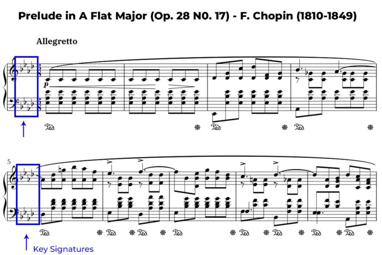 Key Signatures In Music Notation - Phamox Music