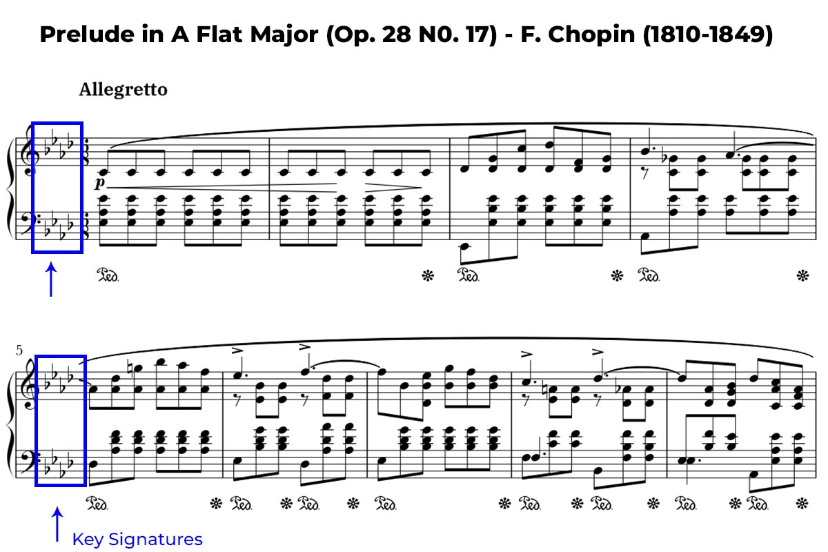 Key Signatures In Music Notation - Phamox Music