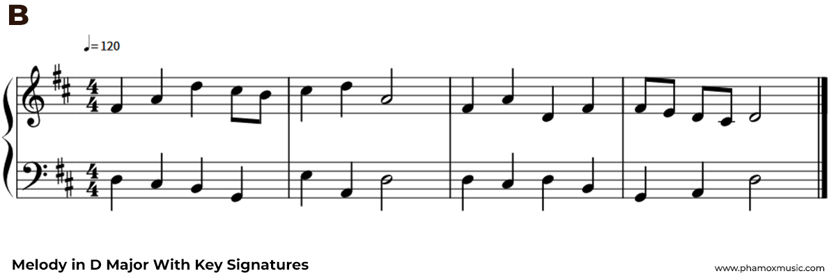 Key Signatures In Music Notation - Phamox Music