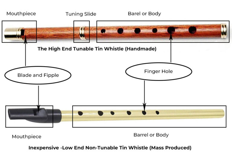 Tin Whistle: A Comprehensive Guide - Phamox Music