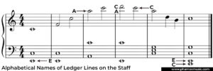 Ledger Lines: Essential Guide for Musicians - Phamox Music