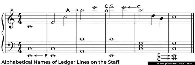 Ledger Lines: Essential Guide for Musicians - Phamox Music