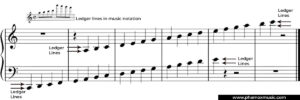Ledger Lines: Essential Guide for Musicians - Phamox Music